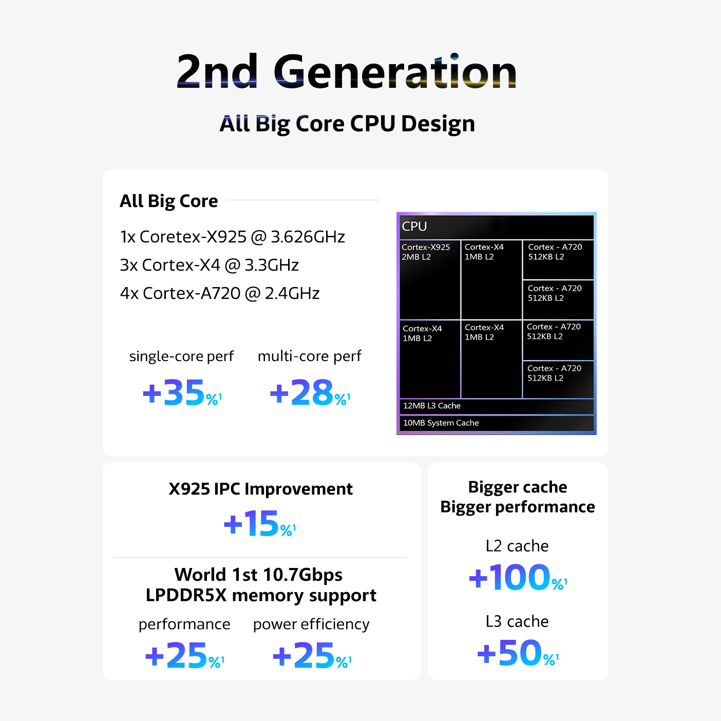 MediaTek | Dimensity 9400 | Immersion. To The Core