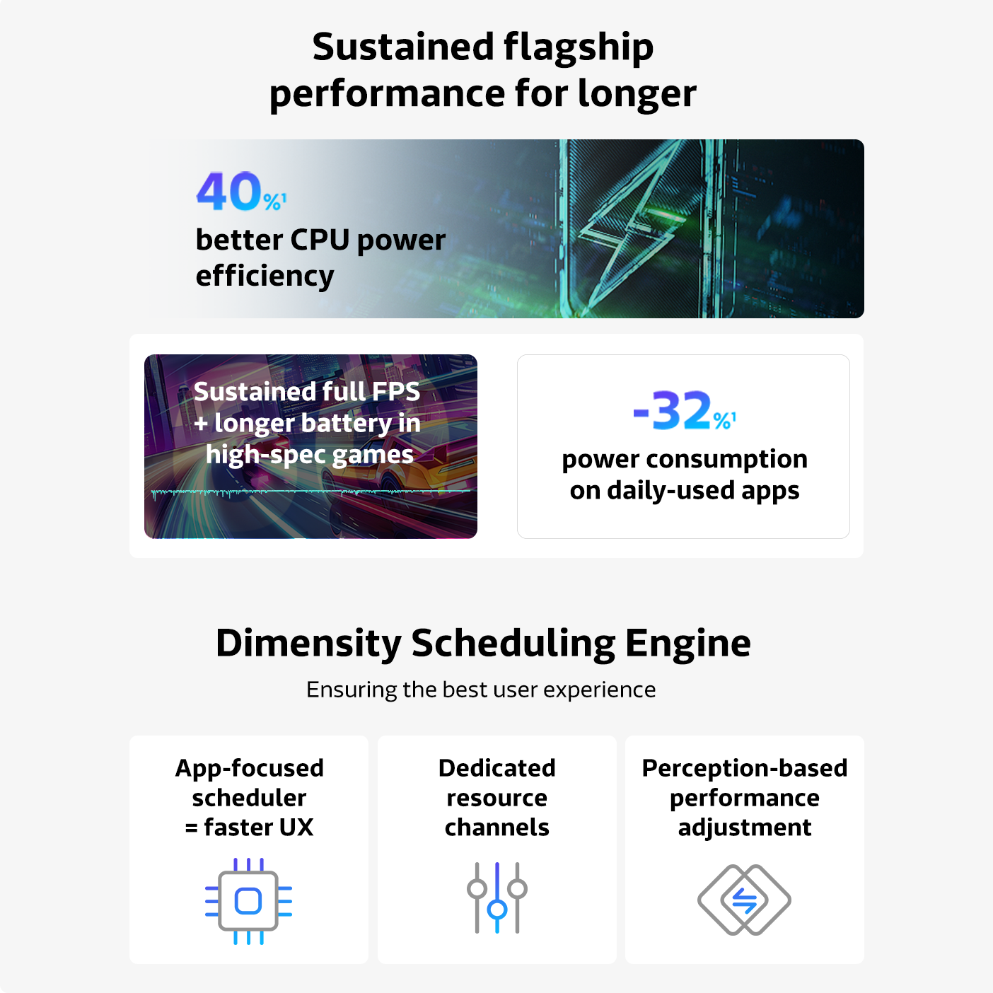 MediaTek | Dimensity 9400 | Immersion. To The Core