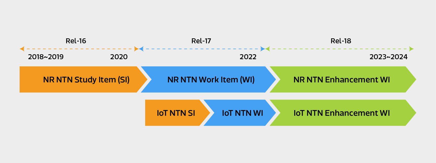 MediaTek | 5G Satellite Connectivity
