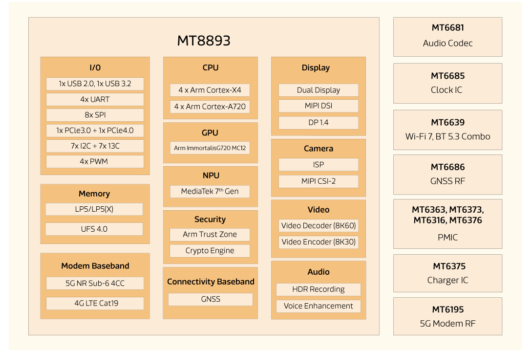 MediaTek | Modem MT8893