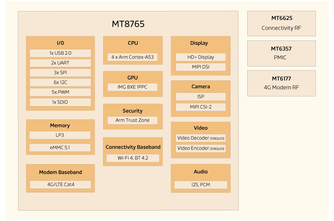 MediaTek | Modem MT8765